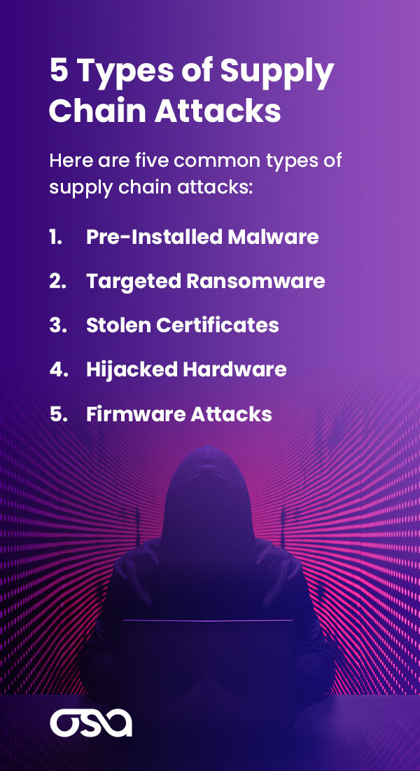 What Are Supply Chain Attacks and How Can They Be Prevented?