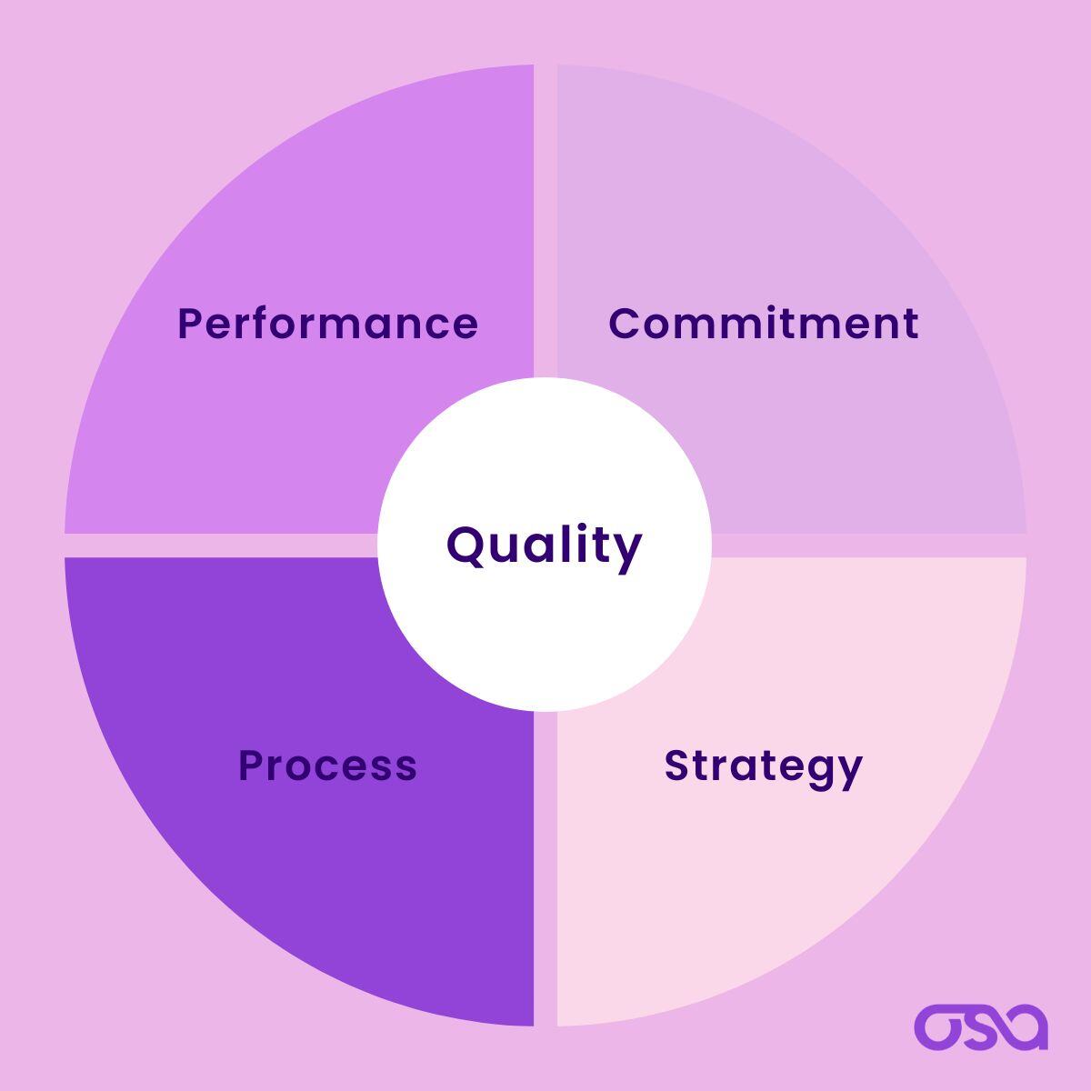 Continuous WMS Enhancements for Scaling Businesses