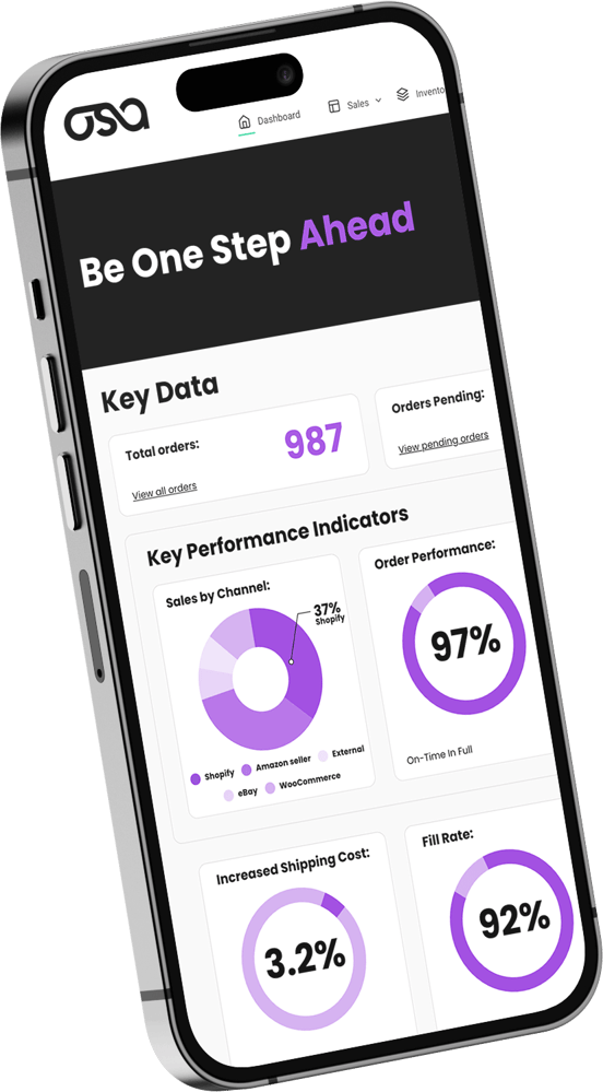 Supply Chain Orchestration Solutions | Osa Commerce