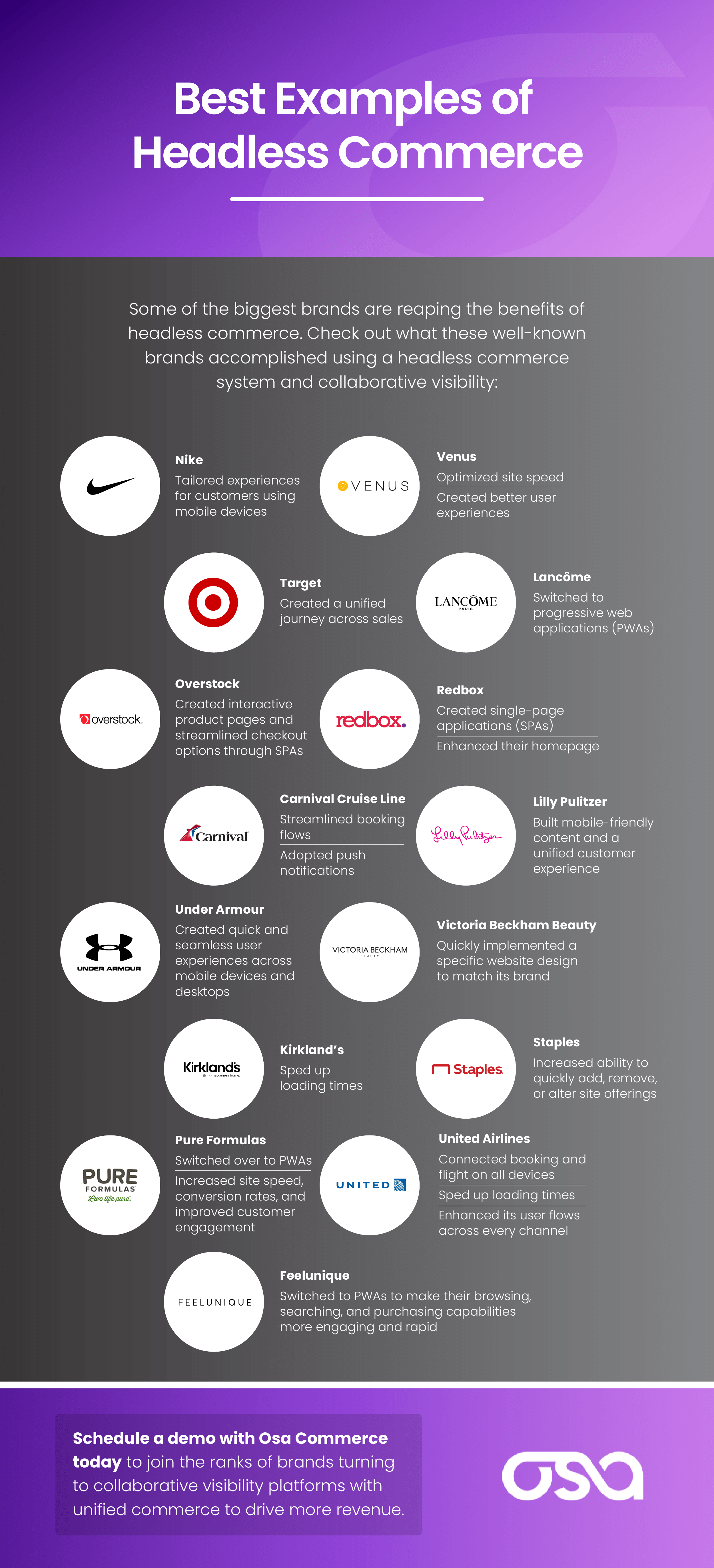 15 Best Examples of Headless Commerce