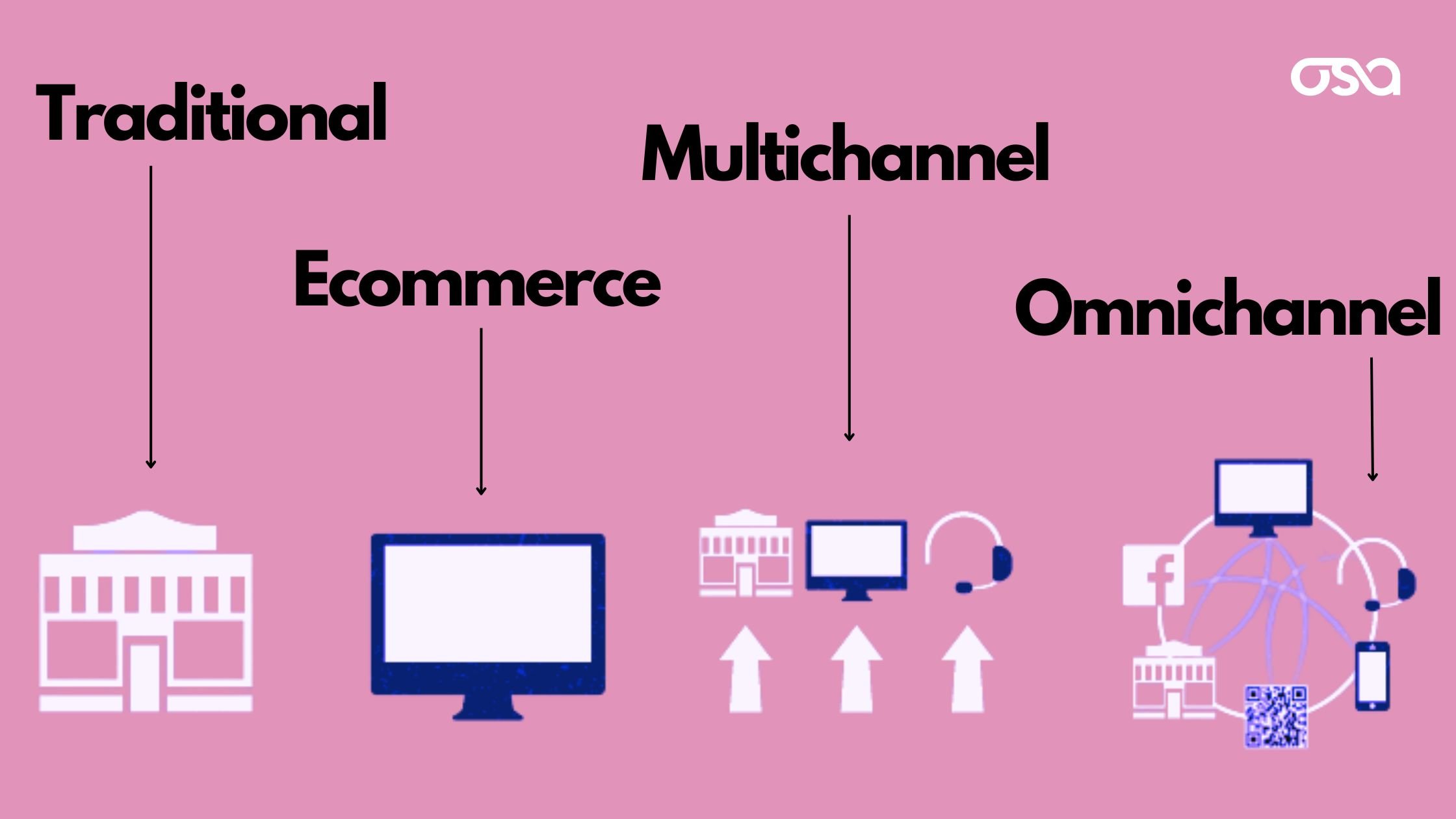 Ecommerce vs Omnichannel Supply Chains: Navigating the Differences