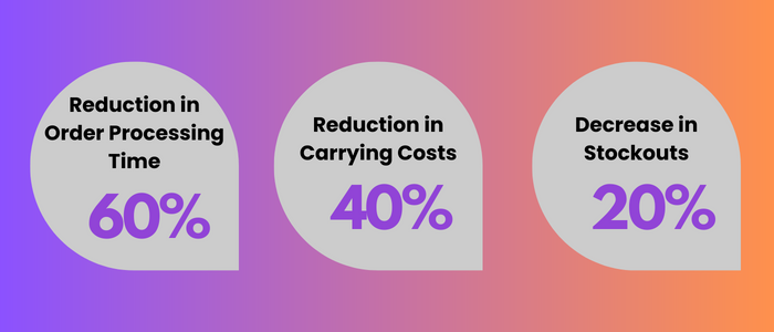 Ranon Logistics Network—Case Study
